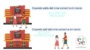 Contraste entre el pretérito indefinido y el imperfecto