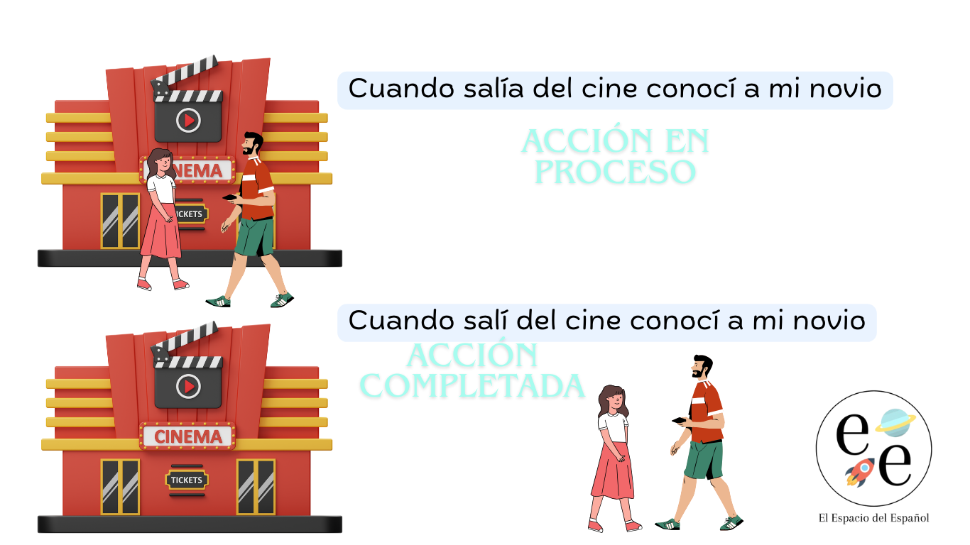 Contraste entre el pretérito indefinido y el imperfecto