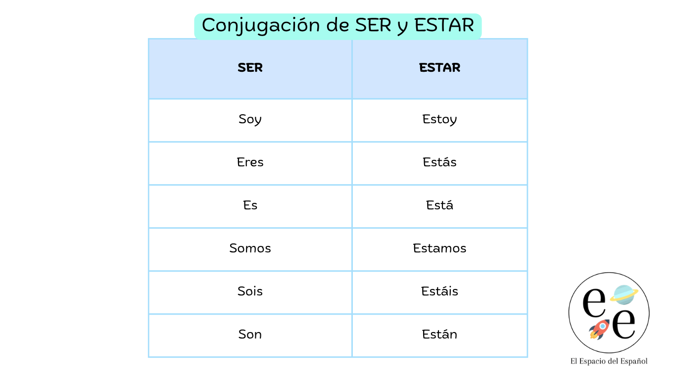 Diferencias entre ser y estar explicadas con ejemplos